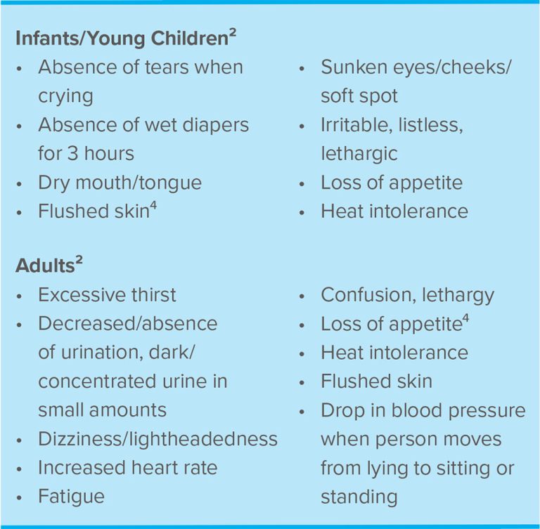 Proper Hydration – Yorozu